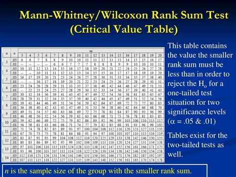 Ppt Nonparametric Inference Powerpoint Presentation Free Download Id2657961