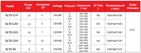 Single Phase Screw Air Compressors Sollant