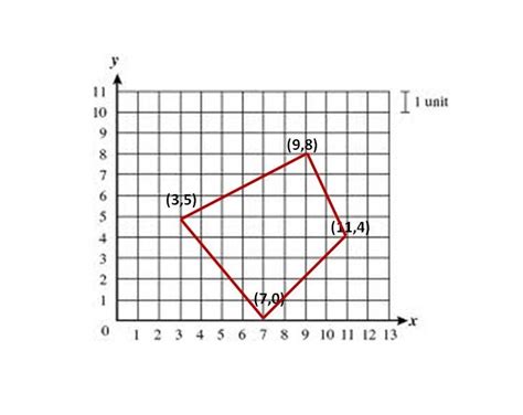 Mathcounts Notes Mathcounts Strategy Shoestring Or Shoelace Method