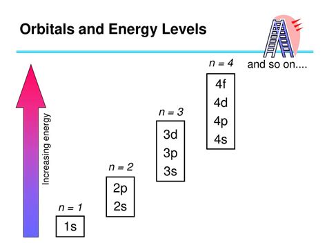 Chapter Ppt Download