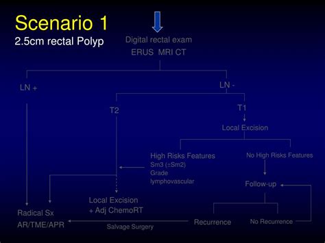Ppt Malignant Rectal Polyp Powerpoint Presentation Free Download