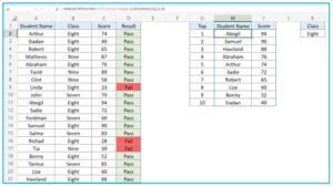 How To Find Top Values In Excel With Formulas How To Find Top Values In Excel With Formulas