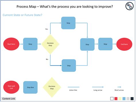 Free Qi Toolkit Quality Improvement Partners
