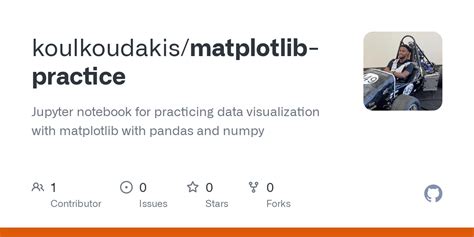 GitHub Koulkoudakis Matplotlib Practice Jupyter Notebook For Practicing Data Visualization