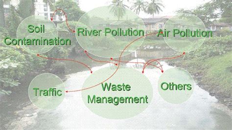 Geoenviron Surface Waters