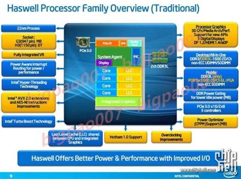 Intels Next Generation Processor Architecture Haswell Gets Leaked Details