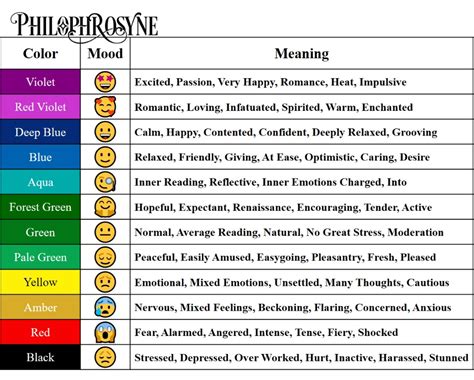 Unlock The Secrets Of Mood Ring Colors