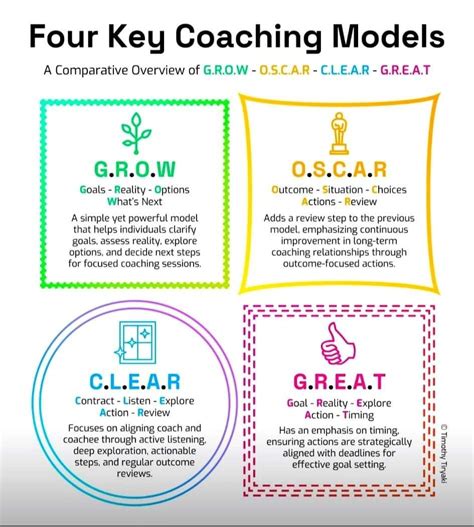 Rinkesh Kumar Posted On Linkedin