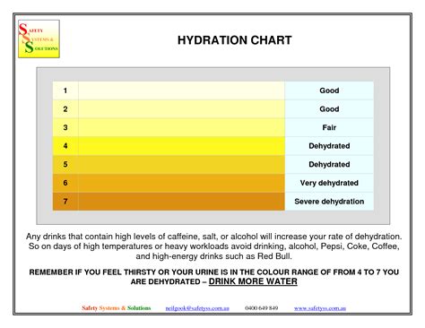 Printable Urine Hydration Chart Printable Calendars At A Glance