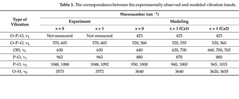 Model Of Unsubstituted Hexagonal Hap Unit Cell Ab And Mg Substituted