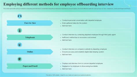 Employing Different Methods For Employee Offboarding Interview Ppt Example