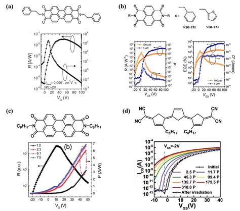 A Chemical Structure Of Bpe Ptcdi And R Versus Vg Of Corresponding