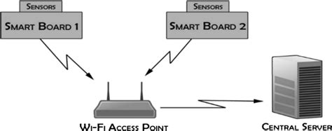 Communication Subsystem Block Diagram Download Scientific Diagram