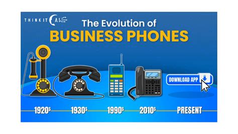 Evolution Of The Telephone