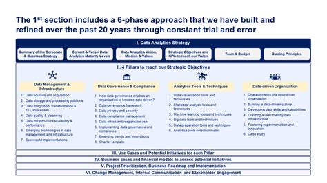data analytics and ai strategy toolkit by ex mckinsey consultants