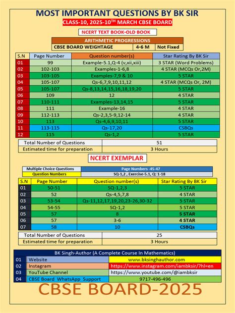 Arithmetic Progressions Pdf Qualifications Arithmetic