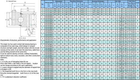 Single Row Ball Bearing Size Chart Xzwd