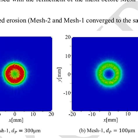 Erosion Pattern In The Target Surface For Different Particle Diameters