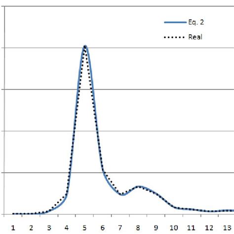 Tree For The Mathematical Expression 2 3 X Download Scientific Diagram