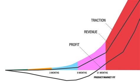 A Systematic Roadmap To Productmarket Fit Leanfoundry