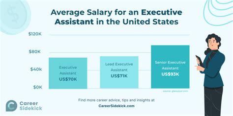 How To Become An Executive Assistant Career Sidekick