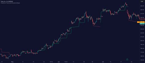 predictive trend and structure expo — indicator by zeiierman