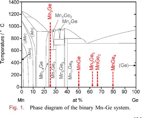 Figure 1 From Survey Of New Materials By Solid State Synthesis Under