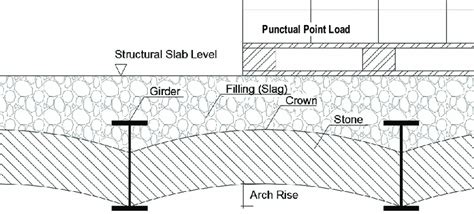 Cross Section Of A Typical Prussian Vaulted Ceiling With Additional Download Scientific Diagram