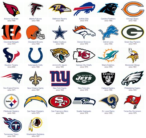 Nfl Football Teams Logos List