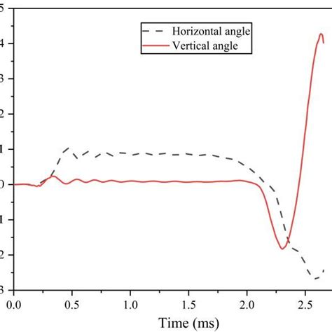 Plastic Deformation Process Of Band Download Scientific Diagram