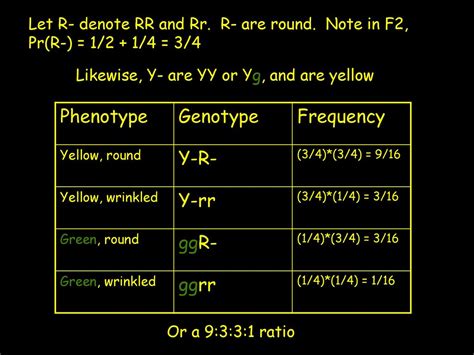 Introduction To Basic And Quantitative Genetics Ppt Download