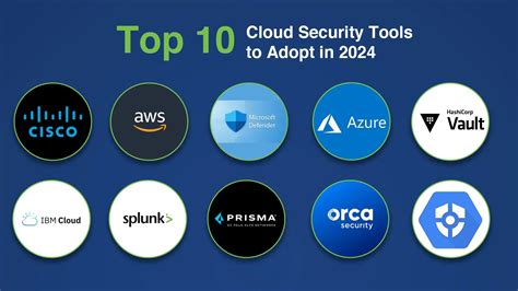 Top 10 Cloud Security Tools To Adopt In 2025