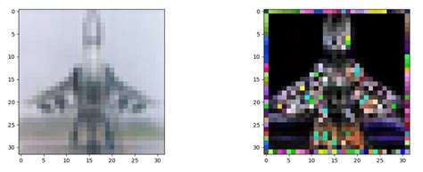 Research On A Convolution Kernel Initialization Method For Speeding Up The Convergence Of Cnn