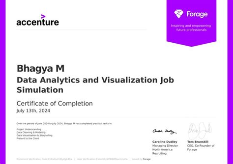 Bhagya M On Linkedin Dataanalytics Datavisualization Accenture