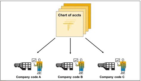 General Ledger Accounting Configuration Part 4 Function Of Currency