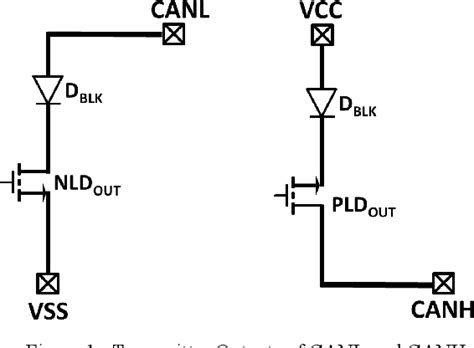 Figure 1 From Iec Esd Co Design Methodology For On Chip Protection At