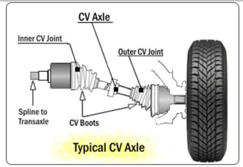 Did You Know There 48hrs Auto Parts C V Joints Xpress Facebook