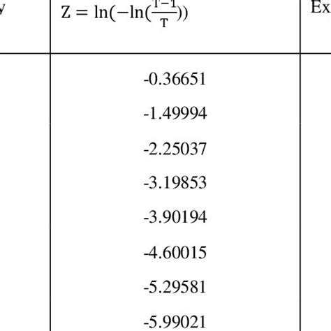 Expected Flood Computation By Gumbel Frequency Factor Method Download Scientific Diagram