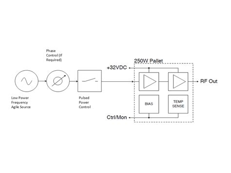 Introduction To Rf Solid State Microwave Heating Slipstream Design