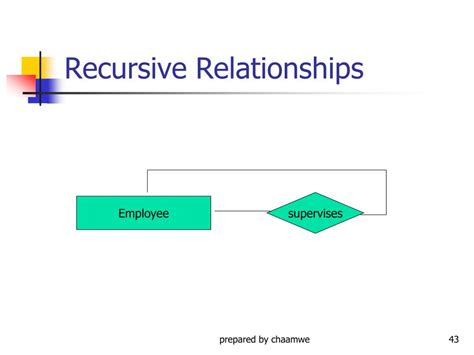 Ppt Mapping From Conceptual Model Eer M Into A Relational Schema