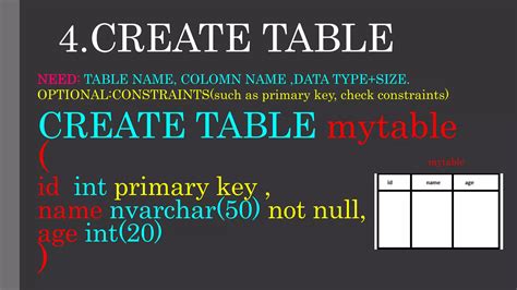Ms Sql Database Basic Pptx Databases Computer Software And Applications