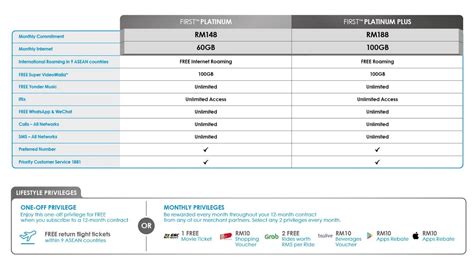 Celcom Offers Free Flight Ticket And Other Privileges With First Postpaid