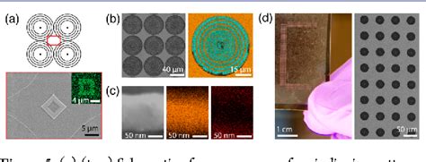 Figure 1 From Facile Rapid And Large Area Periodic Patterning Of Semiconductor Substrates With
