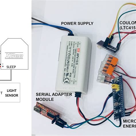 part of experimental testbed for one sensor node download scientific