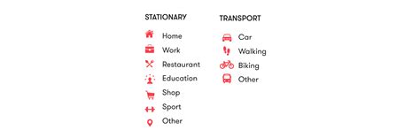 Predictive Superpowers Applying Deep Learning On Mobile Sensor Data To Predict Human Behavior