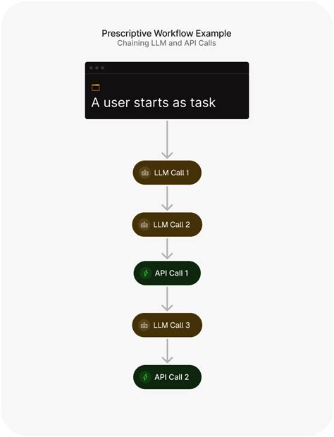 Ai Agents Hype Or Reality Product Blog • Sentry