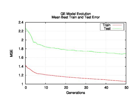 Bnf Grammar Used For The Experiments Download Scientific Diagram