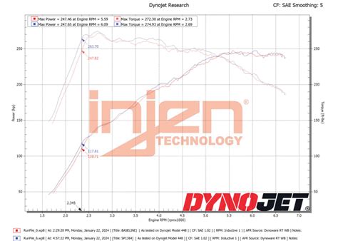 Injen 22 23 Hyundai Elantra N L4 20l Turbo Cold Air Intake Wrinkle Red