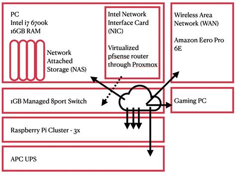 home server build r homelab