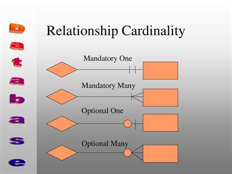 Chapter 1 The Database Environment Ppt Download